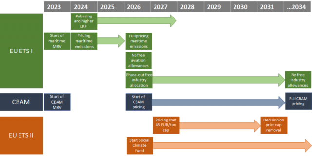 Understanding the new EU ETS (Part 2): Buildings, Road Transport, Fuels ...
