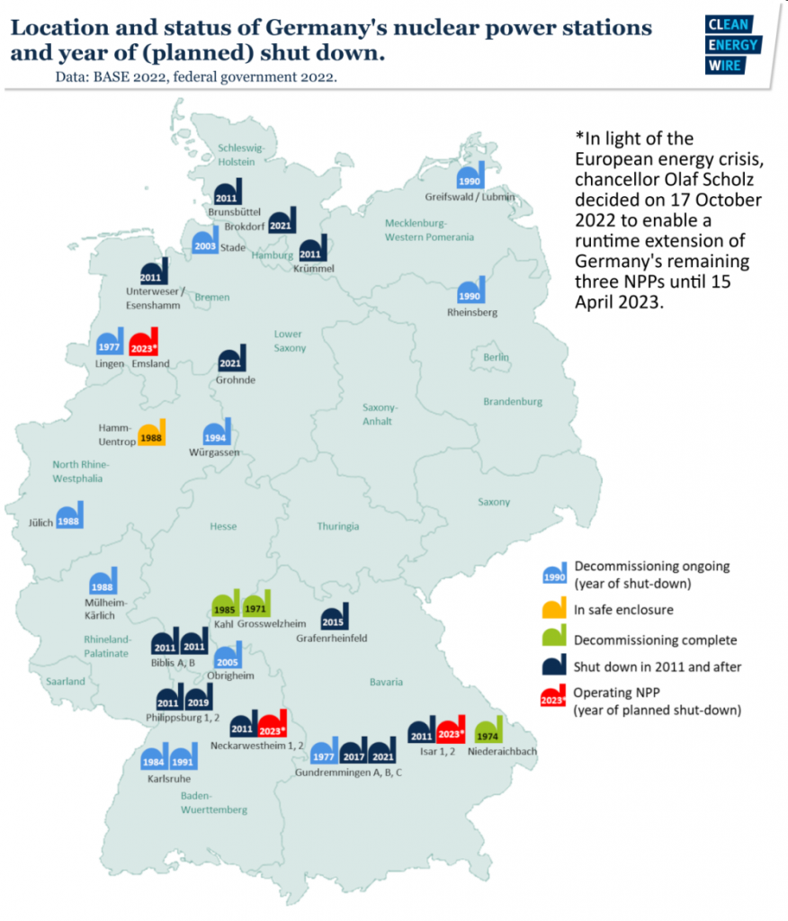 Germany closes its last 3 nuclear reactors. Understanding the reasons ...