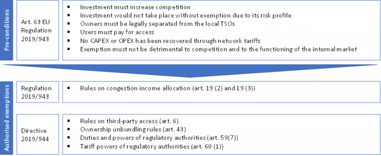Eleclink: what can be learned from this innovative private European ...